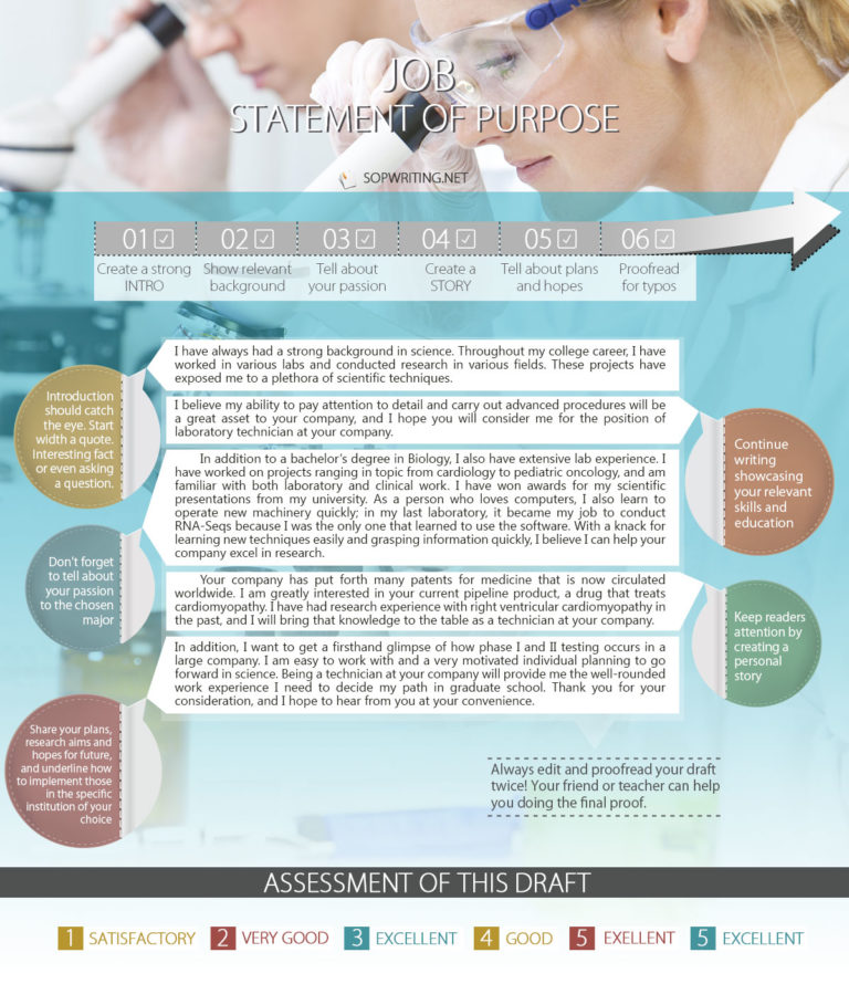 What is the best way of writing Statement of purpose sample for job ...