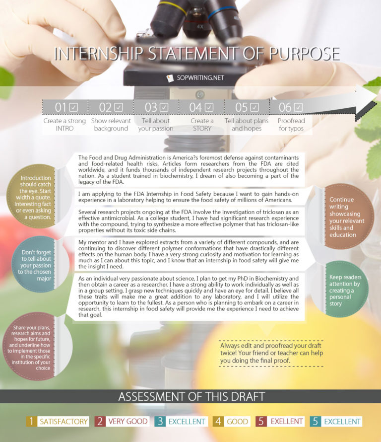 Check a Great Statement of Purpose Psychology Sample